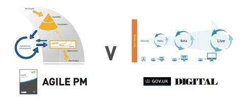 Learn More About Prince2 Agile And Other Agile Approaches Hilogic