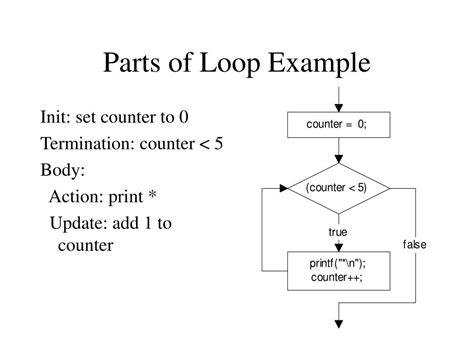 ppt repeat star pattern understanding loops in c language powerpoint