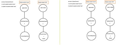 Queue2 Scenario Based Solutions General Mikrotik Community Forum
