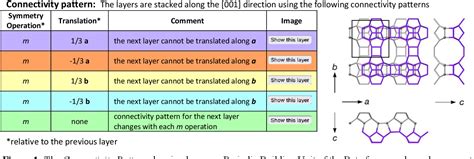 Figure 2 From Presenting Disordered Structures On A Website For Non Crystallographers Semantic
