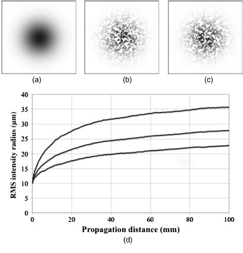 figure 5 from simulation of anderson localization in a random fiber using a fast fresnel