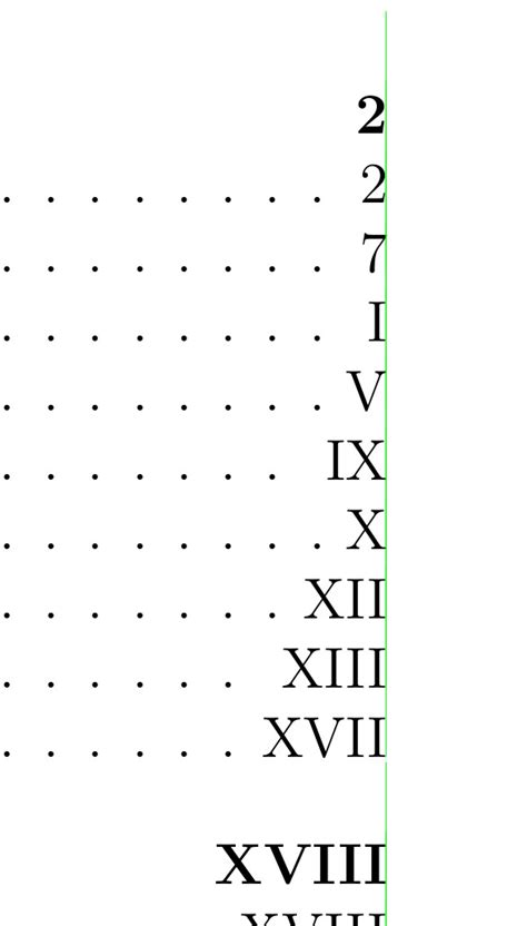 Roman Page Numbering Not Aligned In Table Of Contents ToC TeX LaTeX Stack Exchange