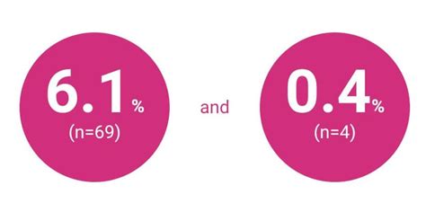 Real World Evidence Provided On Kyleena 19 5mg Levonorgestrel
