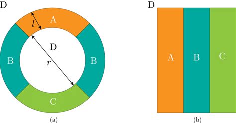 A The Graph Configuration To Define The Topological Entropy Ie Download Scientific Diagram