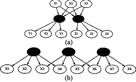 Figure 1 From The Bayesian Structural Em Algorithm Semantic Scholar