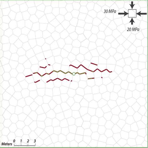 Figure 7 From Investigation Of The Influence Of Natural Fractures And In Situ Stress On