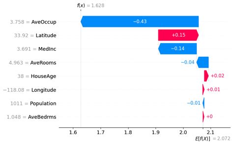 visualizing shapley interactions shapiq 1 3 1 documentation