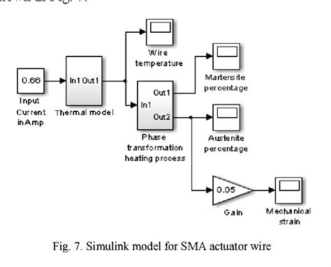 Figure 7 From Modeling And Simulation Of Sma Actuator Wire Semantic Scholar