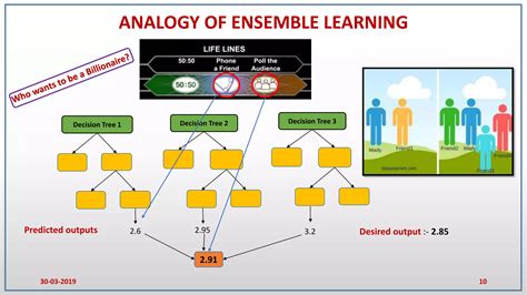 Introduction To Random Forest And Gradient Boosting Methods A Lecture Pptx Technology