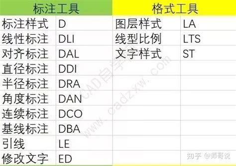 cad一键标注闭合区域lisp cad快捷键大全，你值得学会！ csdn博客