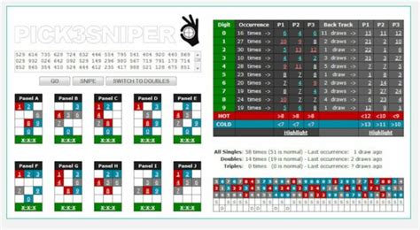 Best Lottery Software And Prediction Tools That Works