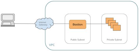 Launch An Aws Emr Cluster With Pyspark And Jupyter Notebook Inside A Vpc