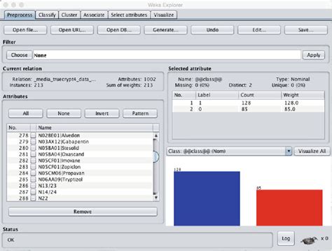 Figure 83 From Methods For Text Analysis And Text Classiﬁcation