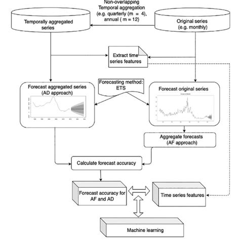 Design Of The Experiment Framework Download Scientific Diagram