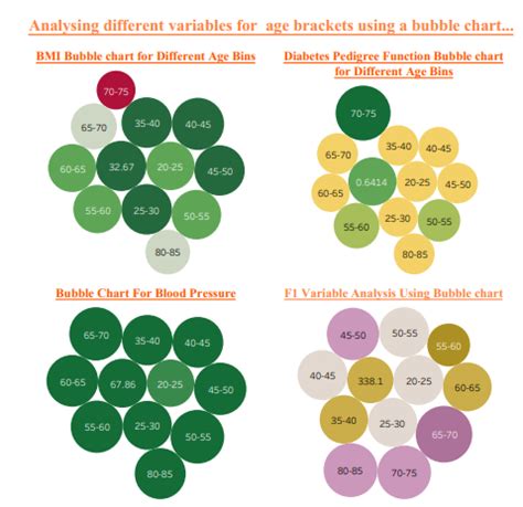 GitHub Chethanhn Diabetes Prediction Using Machine Learning Data Science Capstone Project