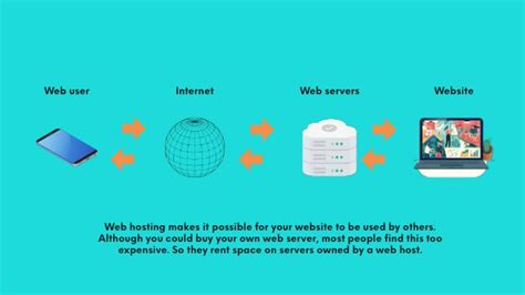what is web hosting complete guide for beginners godaddy resources