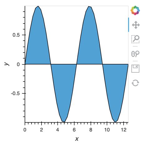 datashading area · issue 721 · holoviz datashader · github