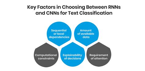 Rnn Vs Cnn Understanding Key Differences In Text Classification