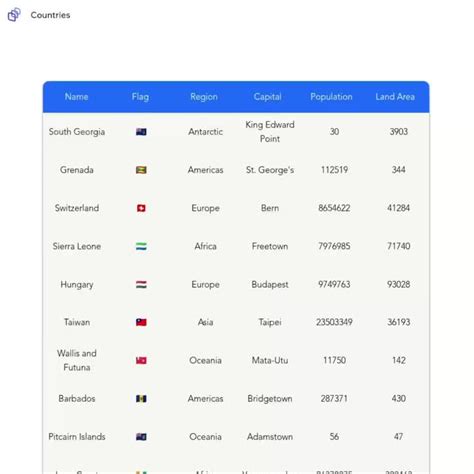 David Mráz On Linkedin Create This Data Table Populated From External