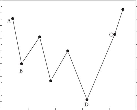 Local Minima And Global Minima Download Scientific Diagram
