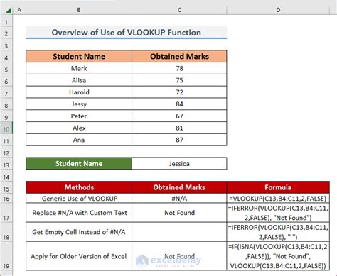 How To Use IFERROR With VLOOKUP In Excel Different Uses ExcelDemy