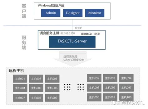 Etl作业配置调度工具taskctl管理概述 知乎