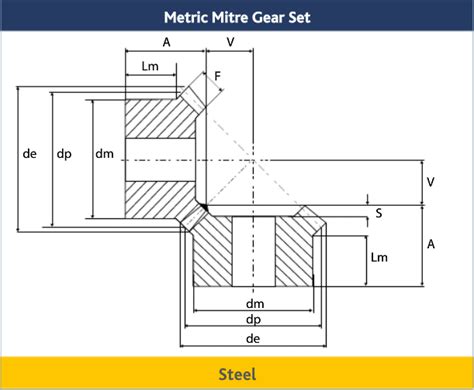 Metric Spiral Mitre Gears