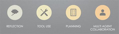 Blueprint For Modern Data Architecture By Bijit Ghosh Medium