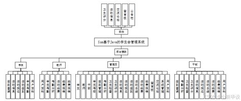 计算机毕业设计ssm基于java的学生会管理系统 基于java的ssm框架学生组织信息管理系统 java技术驱动的学生会综合管理平台设计与实现