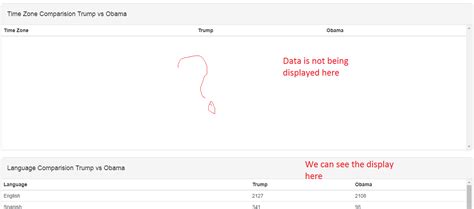 Javascript Html Rows Doesnt Show In Browser Stack Overflow