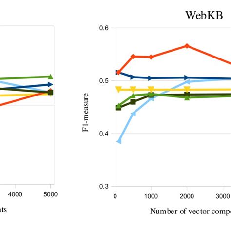 Graphical Representation Of Data In Table Vi Download Scientific Diagram