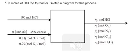Perform A Dof Analysis I The Extent Of Reaction