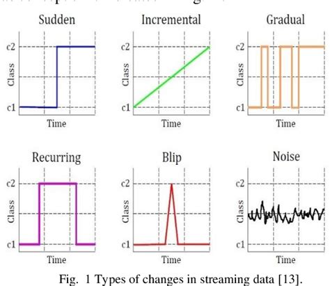 Figure 1 From Frequent Pattern Mining Over Streaming Data From Models