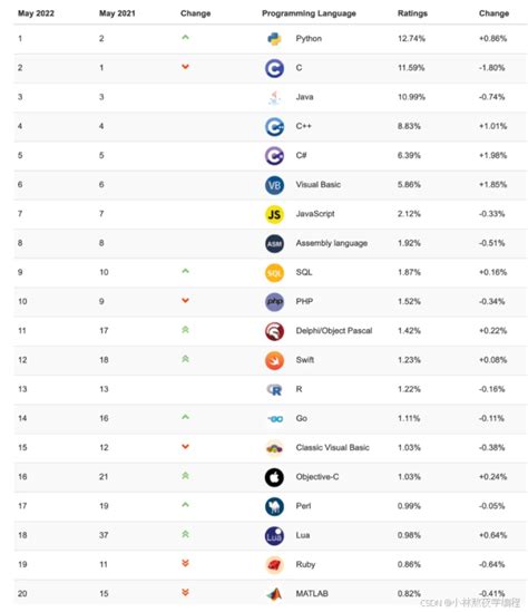 【python】第一弹 解锁编程新世界：深入理解计算机基础与python入门指南 Csdn博客