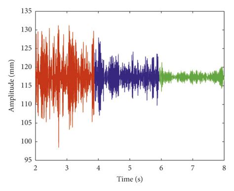 Vibration Suppression Performance Using Tracking Differentiator Download Scientific Diagram