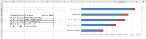 Gantt Chart In Excel Shiksha Online