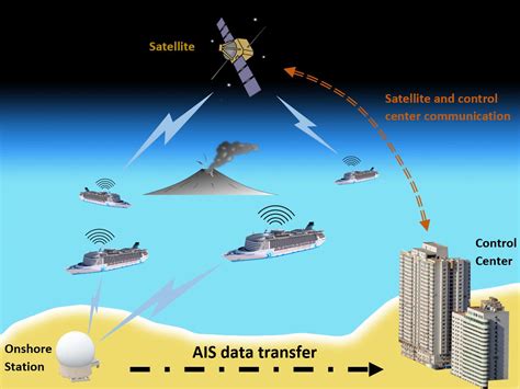 Modeling Historical Ais Data For Vessel Path Prediction A