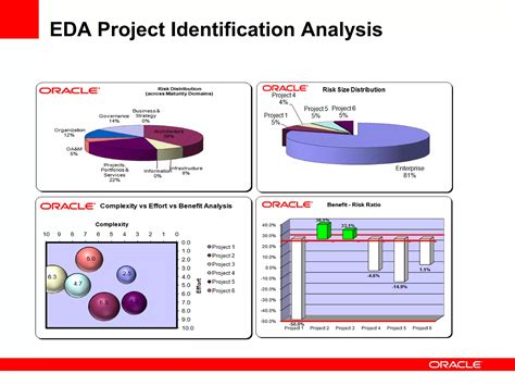 Event Driven Architecture Eda Reference Architecture Ppt