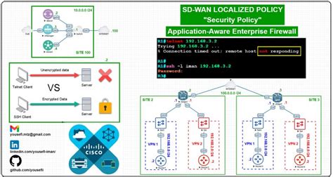 Iman Yousefi On Linkedin Imansdwan Cisco Sdwan Lab Imansdwan