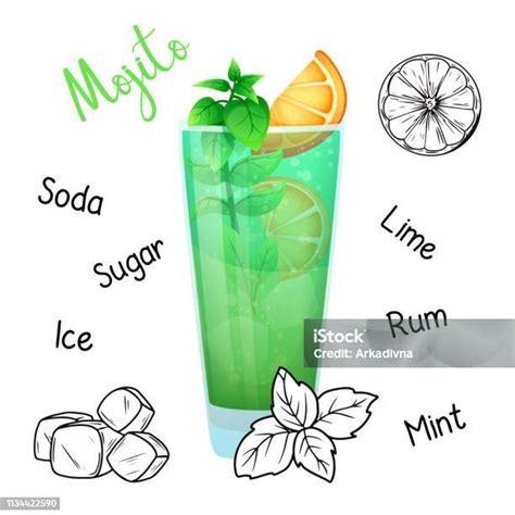알콜 칵테일 모 히 토를 위한 간단한 조리법 벡터 일러스트 메뉴판에 대한 스톡 벡터 아트 및 기타 이미지 메뉴판 그리기