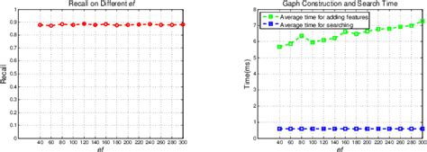 Fast And Incremental Loop Closure Detection Using Proximity Graphs