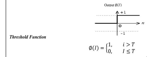 3a Threshold Activation Function Download Scientific Diagram