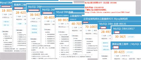 招聘信息 风哥教程