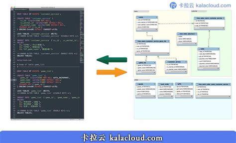 后端 如何使用 Mysql Workbench 自动生成 Er 图、同步更新远程数据库 Mysql Workbench 使用教程