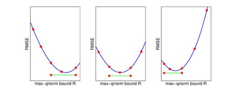 2 All The Possible Situations In The Five Point Search Algorithm The