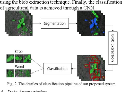 Figure 2 From Deep Network For Smart Precision Agriculture Through Segmentation And