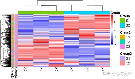 用spss做了相关性分析，得到了皮尔逊相关性系数，想要做热图，怎么做呢？ 知乎