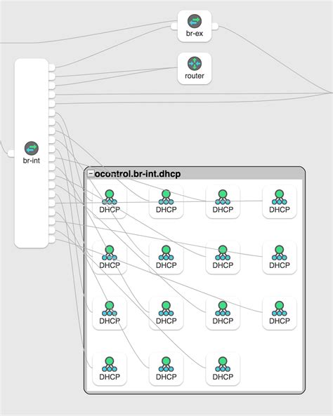 How To Better Avoid Nodes In Group Gojs Northwoods Software
