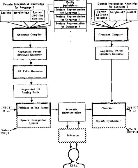 figure 3 1 from another stride towards knowledge based machine