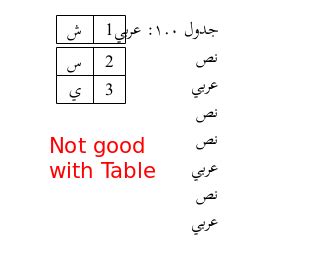 Tables Position Of Caption In LyX TeX LaTeX Stack Exchange